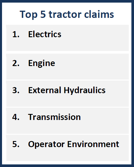 Top 5 Causes of Tractor Breakdowns - Machine Guard